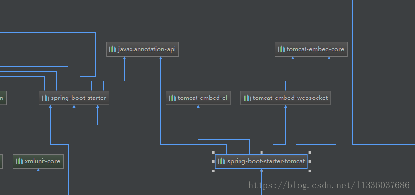 Springboot2 定制和修改嵌入式servlet容器tomcat的相关配置additional Tld Skip Patterns Csdn博客 