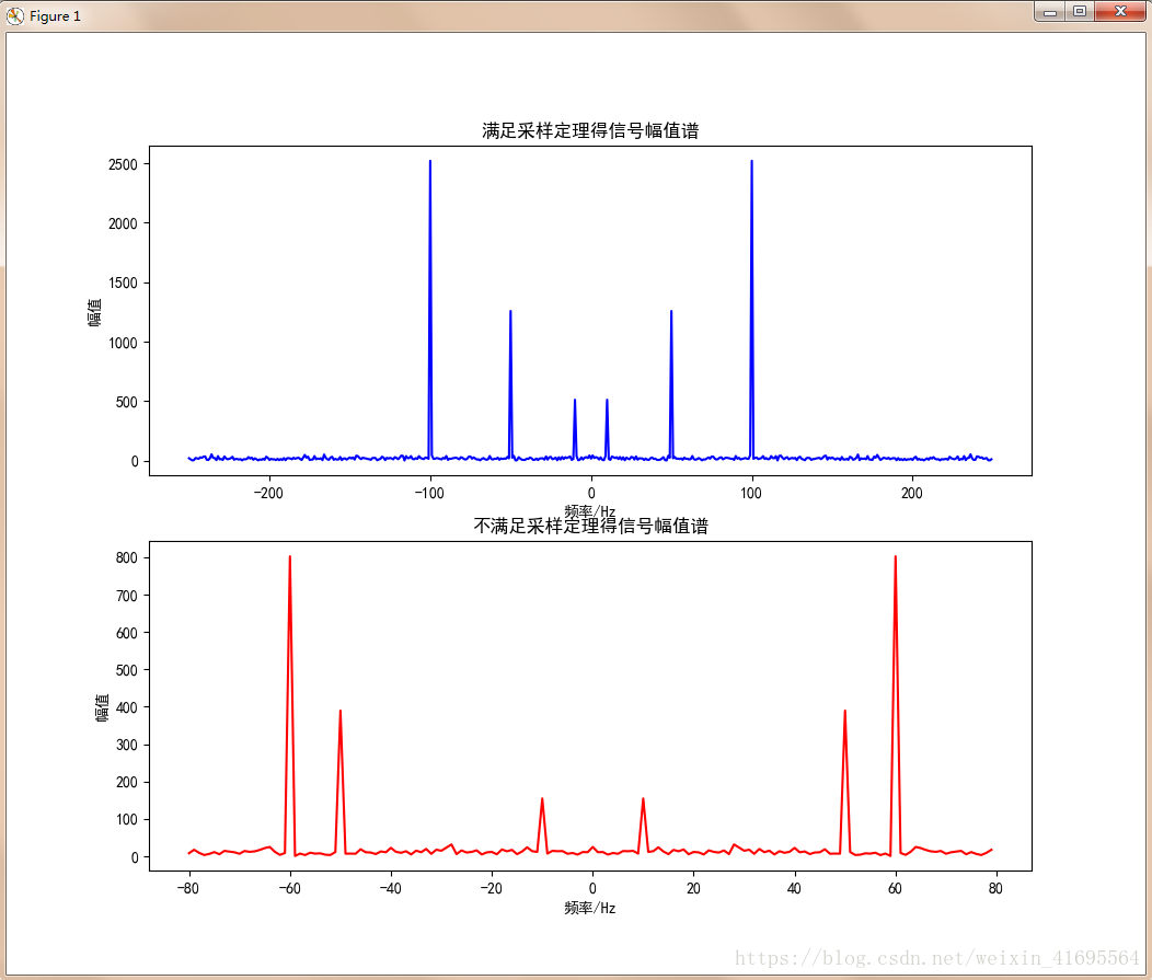 Python之 Matplotlib模块matplotlib模块编写python学生信息管理 Csdn博客