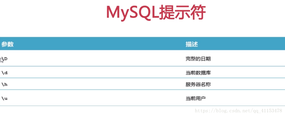 修改mysql提示符mysql命令提示符改名 Csdn博客eos 3247