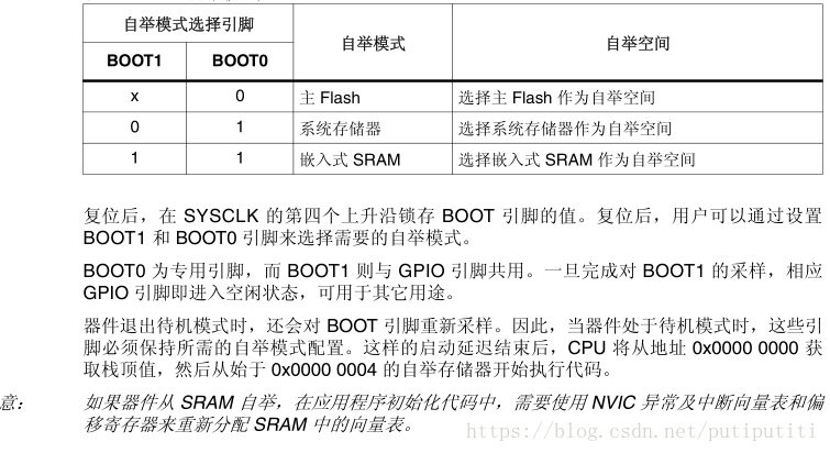 【stm32】stm32启动方式 单片机boot脚拉低 Csdn博客