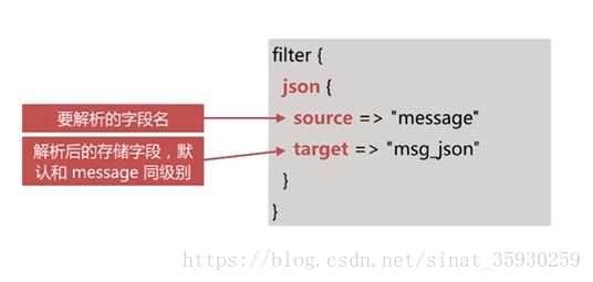 Logstash篇之插件 Lyzkks的博客 Csdn博客 Logstash插件