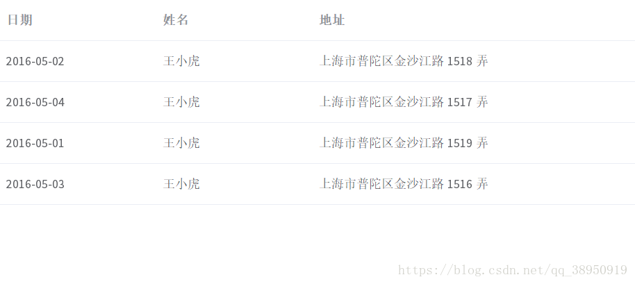 Elementui Table的行高设置element Table 行高 Csdn博客 