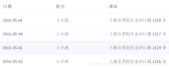 Elementui Table的行高设置element Table 行高 Csdn博客 