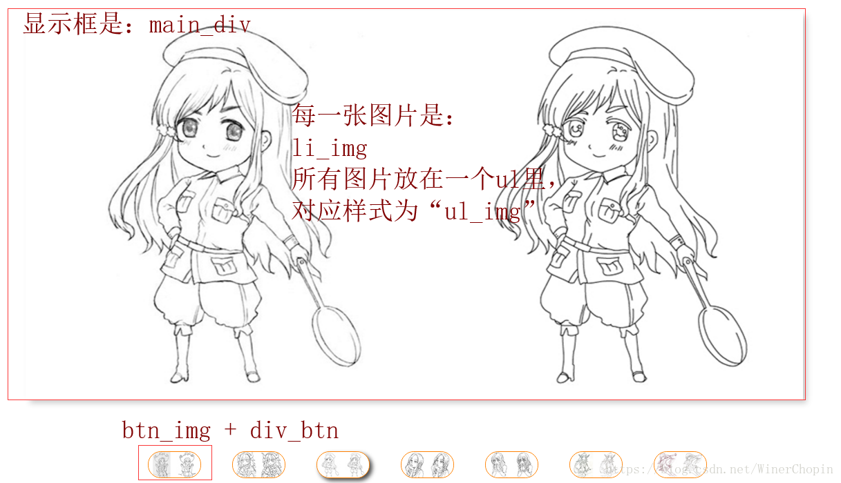 基于python Flask搭建后台，htmlcssjs（jquery）写前端的web全栈开发（二）——22 前端动画轮播图实现flask怎么做轮播图 Csdn博客 6714