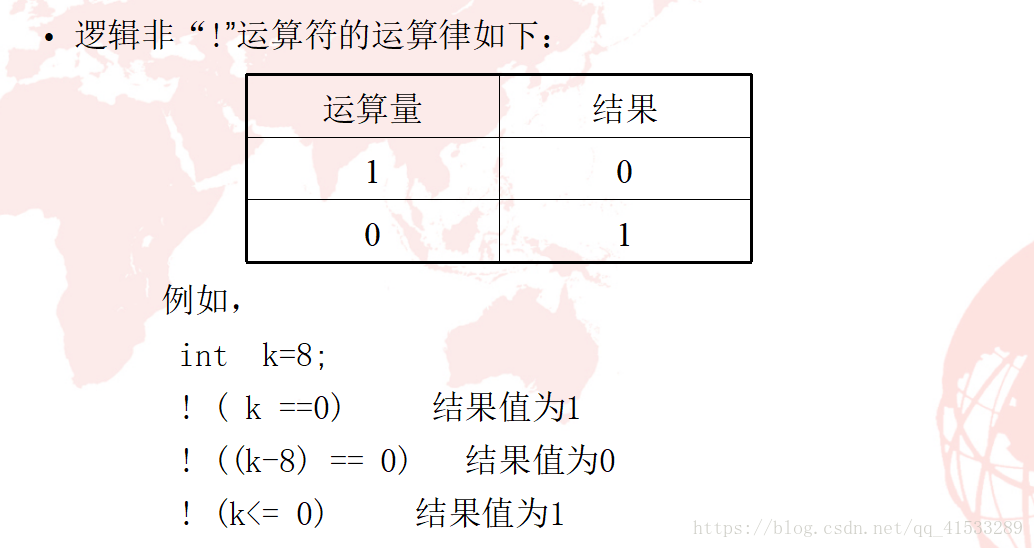 C语言中的运算符和表达式c语言 位运算符和表达式 Csdn博客