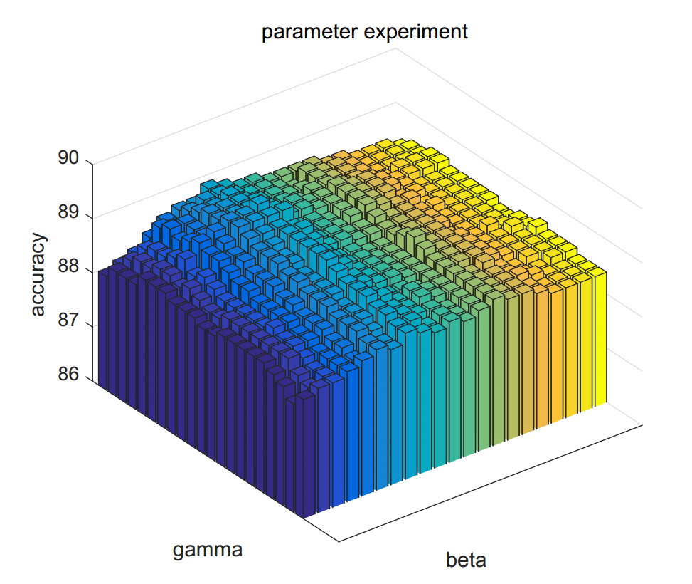 matlab bar3 画 3D parameter图_matlab bar3函数-CSDN博客