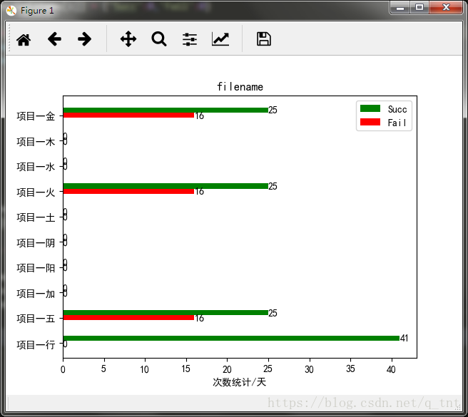 Python 画柱状图 尝试 Csdn博客 3767