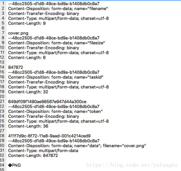 Content Type Multipartform Databoundary 258075776767858126421870