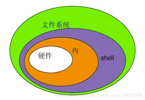 Linux之shell以及bash、dash的详解dash和shell Csdn博客 8176