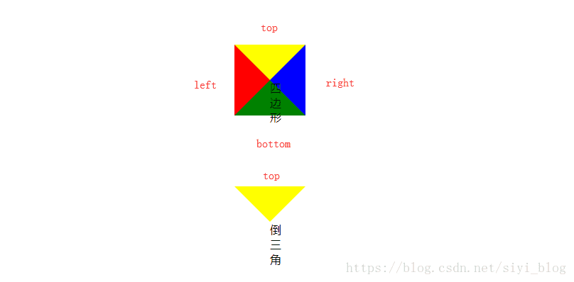 Css Html实现倒三角 Html5倒三角形 Csdn博客