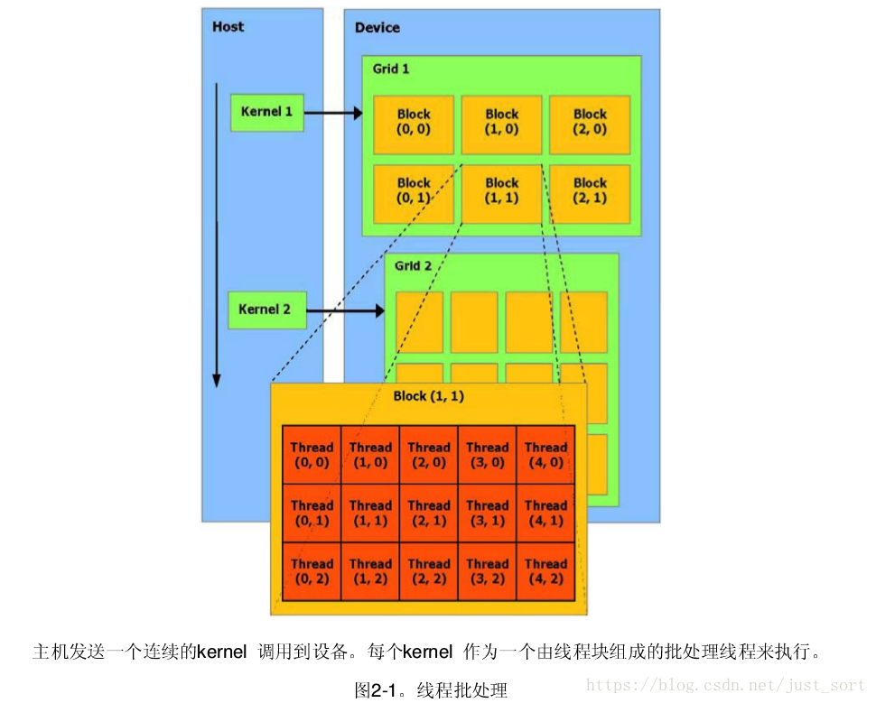 Cuda 学习笔记一关闭scalable Link Interface Csdn博客 