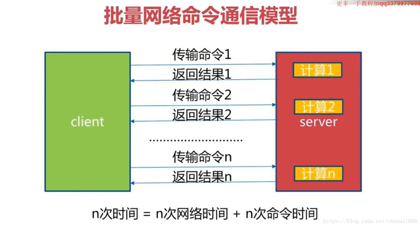 三、pipeline流水线 Csdn博客 