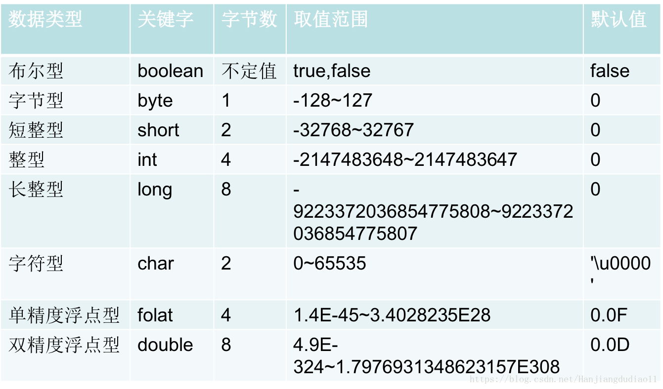 Java篇——数据类型，基本算法，异常常用的数据类型和算法 Csdn博客 9453