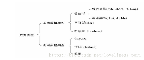 String是否是基本的数据类型？string是基本数据类型么是否可以继承string类为什么 Csdn博客 9736