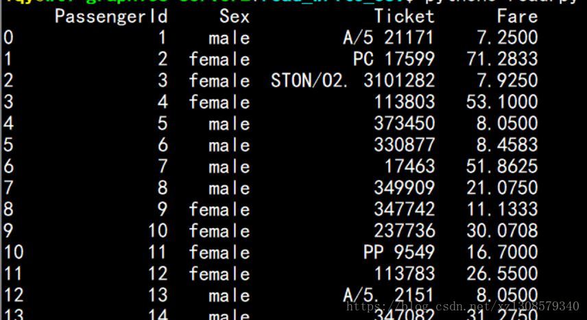 用python读写和处理csv文件python读取csv文件 Csdn博客