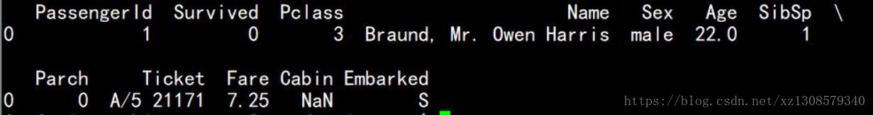 用python读写和处理csv文件python读取csv文件 Csdn博客 3004