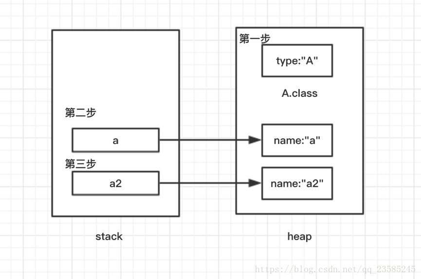 Java基础之成员变量和局部变量java 成员变量局部变量 Csdn博客 