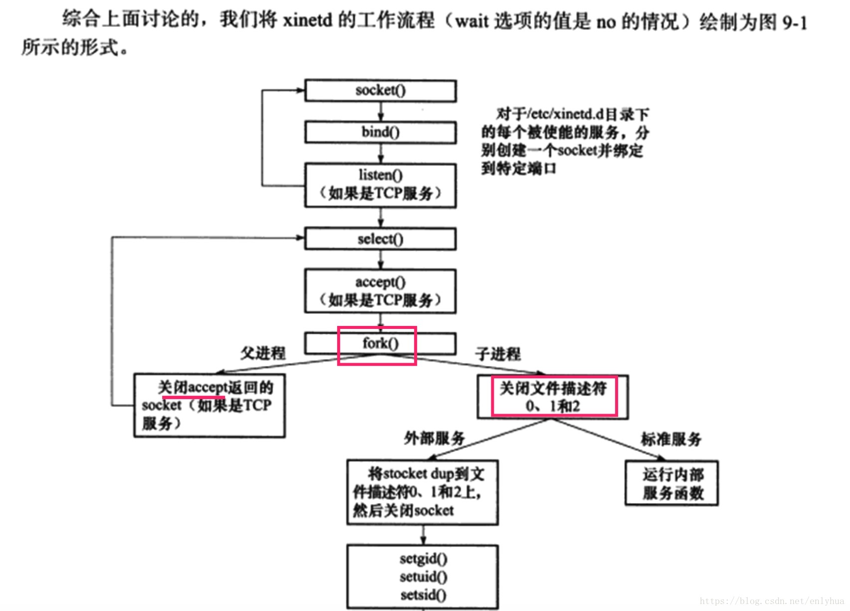 9linux 高性能服务器编程 Io 复用linux 高性能服务器编程 Io复用 Csdn博客 