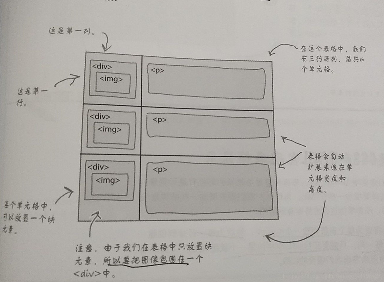 Css表格布局与html表格表格布局的html Csdn博客 1201