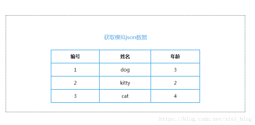 一个简单的模拟ajax如何获取json数据的实例querylist请求json Csdn博客 4816