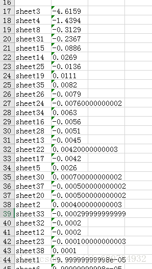 日常使用 利用vba对excel中的多个sheet工作表排序excel Vba 对sheet进行排序 Csdn博客