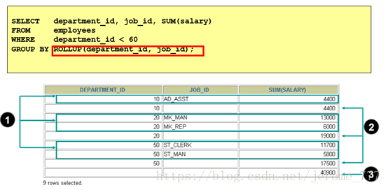 解决oracle报“ora 01861 Literal Does Not Match Format String”错误问题 程序员大本营 5214