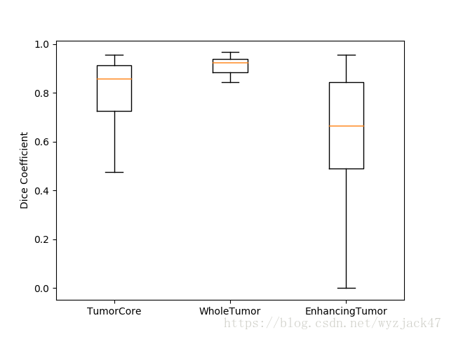 3d U Net Learning Dense Volumetric Segmentation From Sparse Annotation