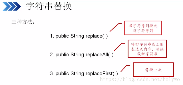 Java截取字符串的方法、字符串替换 Java String替换字符串 Csdn博客