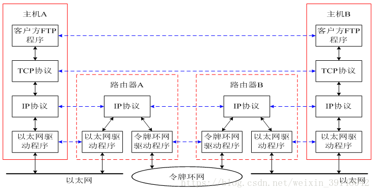 物联网之linux网络编程一物联网和网络编程 Csdn博客 