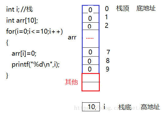 关于数组越界问题pb Any数组越界 Csdn博客 1826