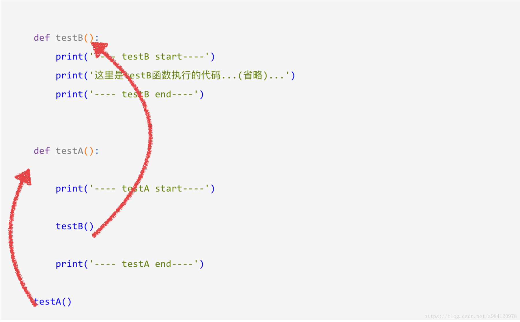 Python 函数的嵌套调用python类中函数的嵌套调用 Csdn博客 1599