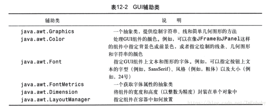 Java——gui笔记 Java Gui Jdbc部分笔记 Csdn博客