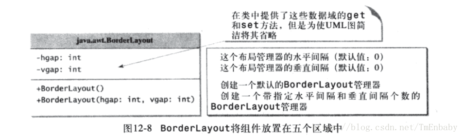 Java——gui笔记 Csdn博客