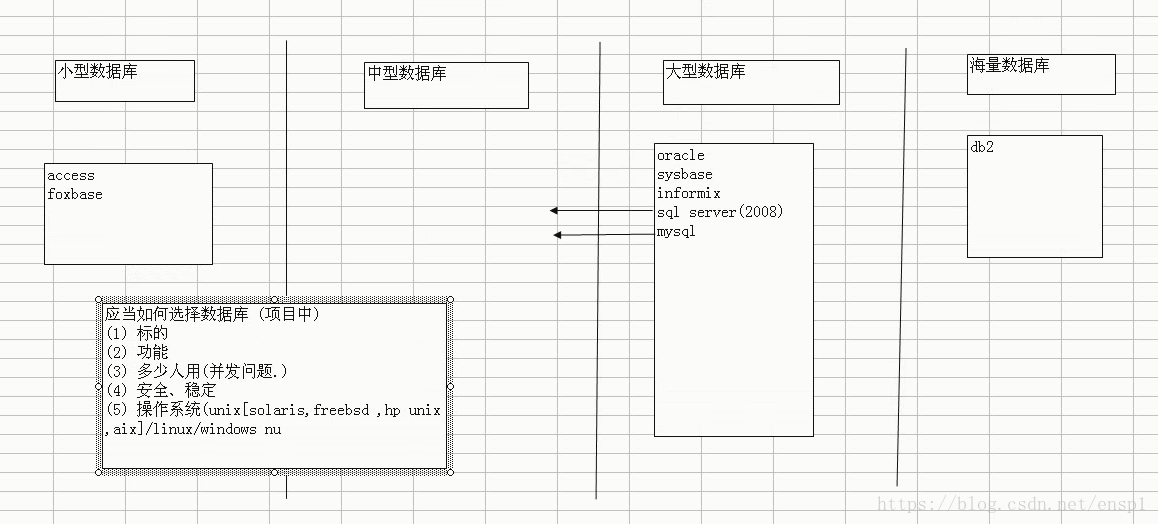 1oracle基本概念，用户管理oracle用户概念 Csdn博客 5378