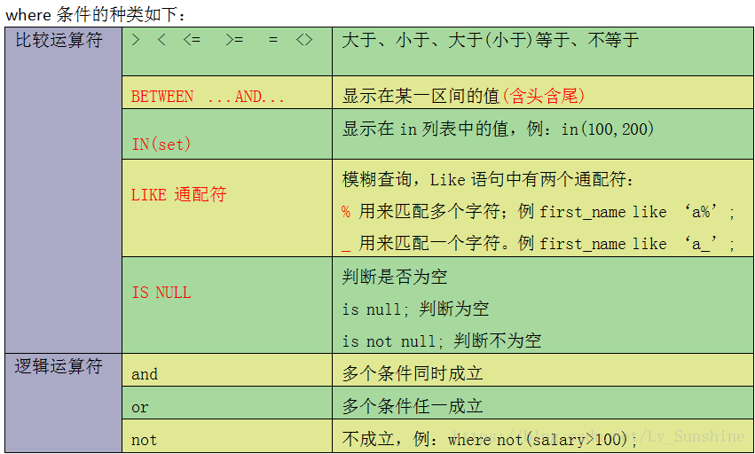 数据库函数和高级查询高级字符串长度查询在不同数据库中的实现方法 Csdn博客 