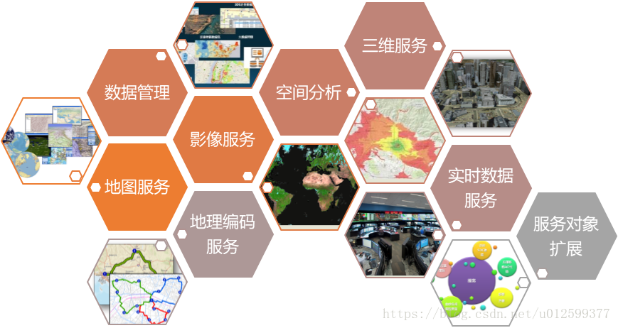 一、arcgis Pro简介 Csdn博客