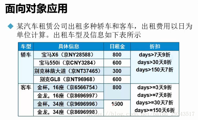 简单汽车租赁系统java程序java租车系统 Csdn博客 