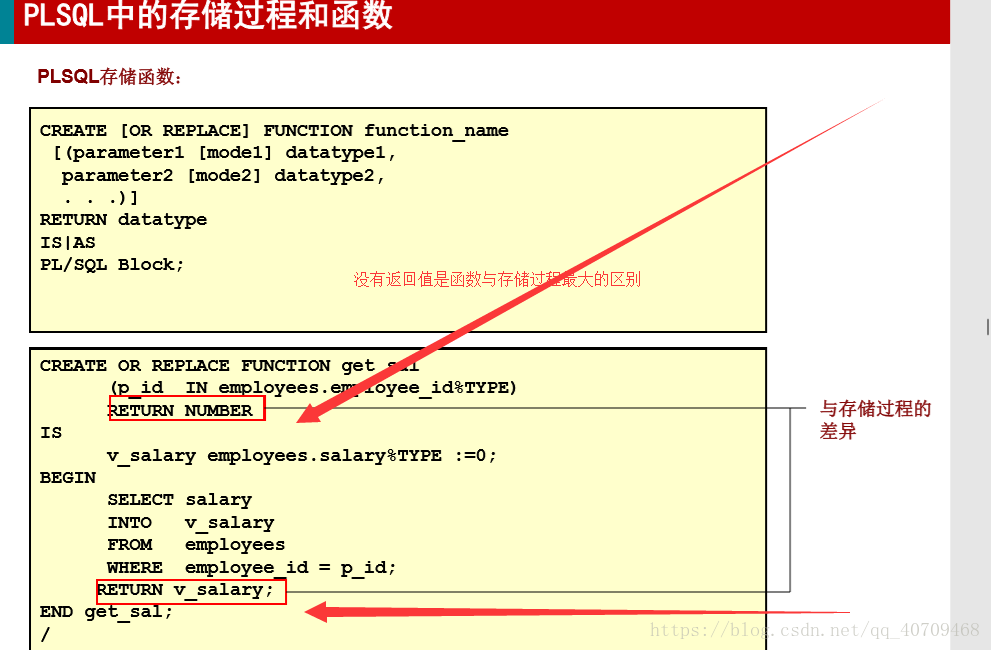 Plsql二 Csdn博客 
