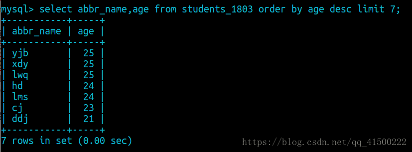常用 Mysql 案例create Schema Character Set Csdn博客 