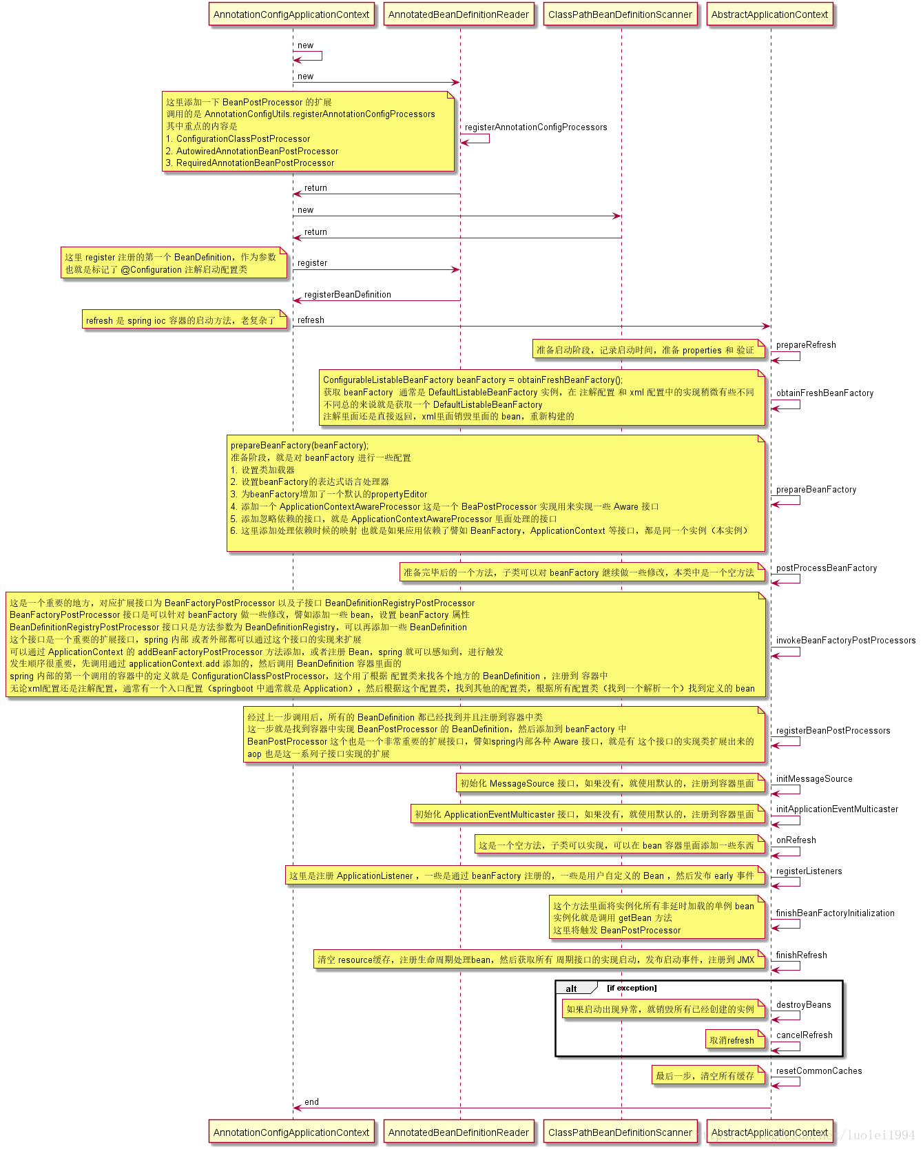 Spring分析 启动大致流程java Spirng启动参数 Dspring 加载逻辑 Csdn博客
