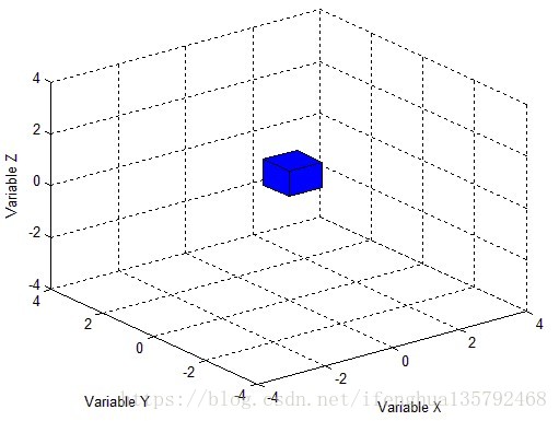 Matlab画三维立方体 Csdn博客 