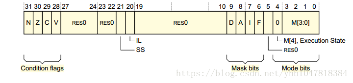 Arm Aarch64汇编学习笔记（三）：寄存器概述以下关于 Armv8 Aarch64 体系下的寄存器中哪一项是不属于的 Csdn博客 