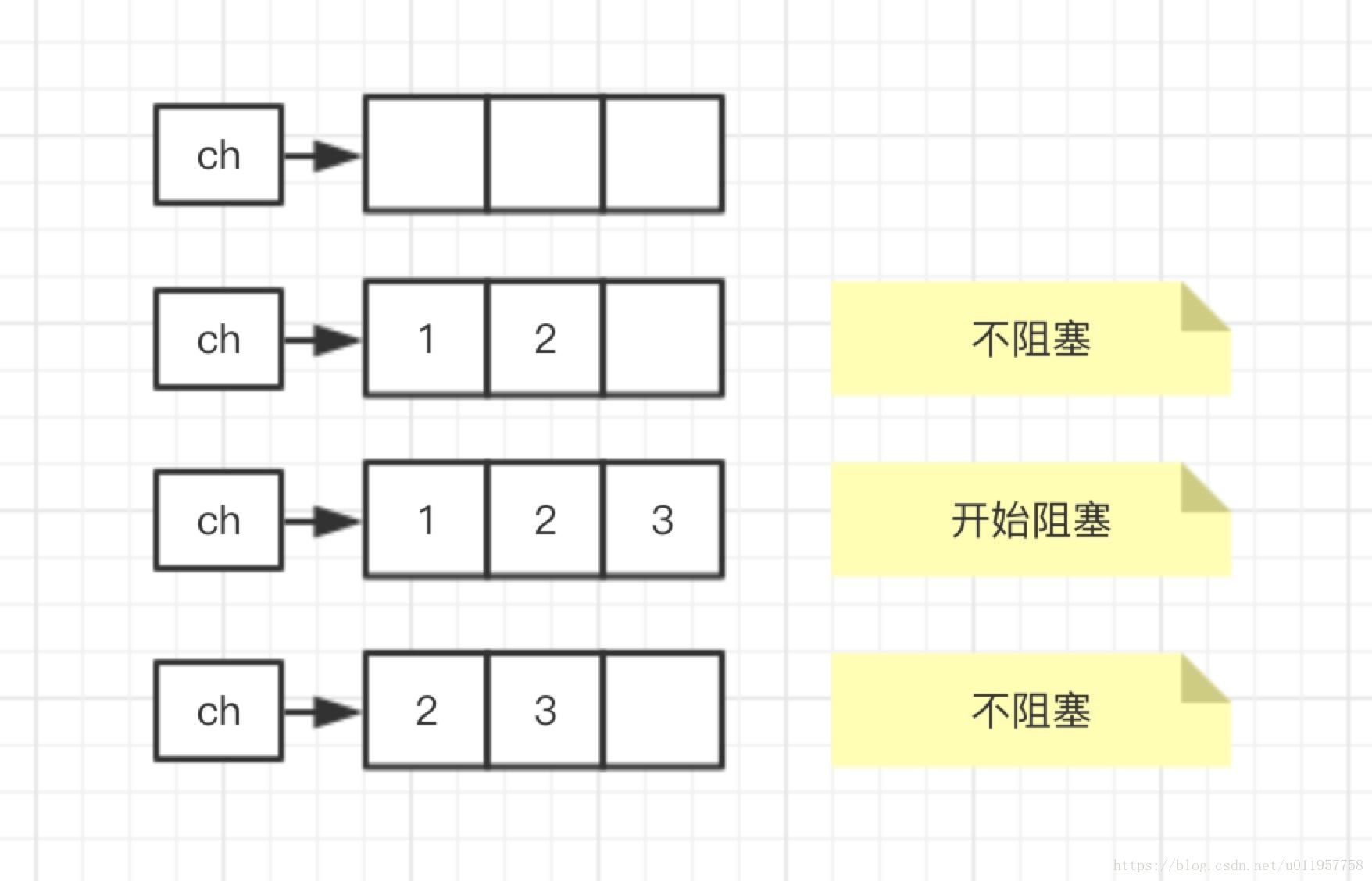 一看就懂系列之golang的goroutine和通道routine关键字 Csdn博客 