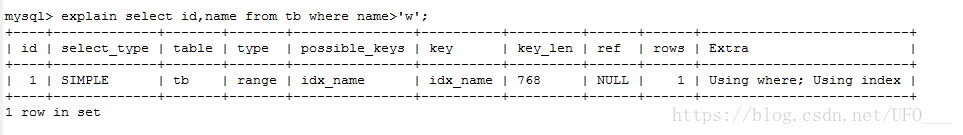 Mysql系列 优化之覆盖索引 Csdn博客 