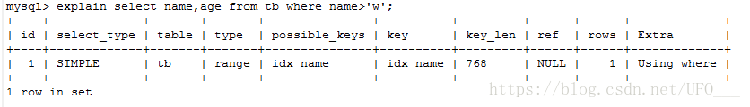 Mysql系列 优化之覆盖索引 Csdn博客 