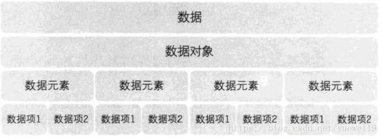 数据结构基本概念、顺序存储结构、链式存储结构数据结构链式存储结构 Csdn博客