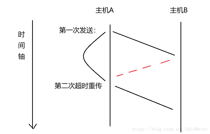 Linux网络传输协议tcplinux中用于网络传输的协议为 Csdn博客 