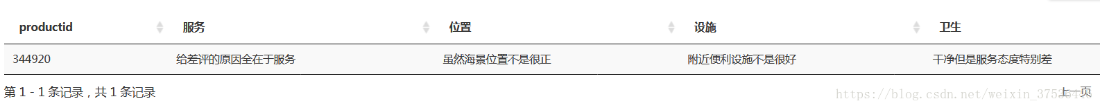 Hive技巧之—行转列的另一种实现方法hive库将一行转换为一列 Csdn博客 5627