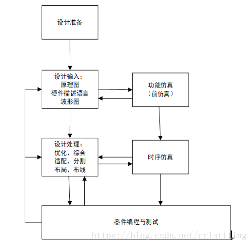 Fpga基础知识pram Fpga Csdn博客 4054