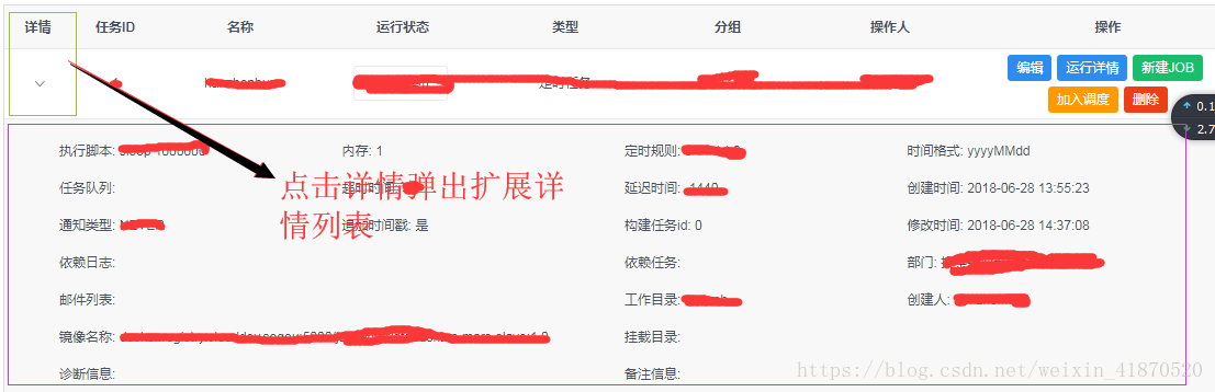 Vue中使用iview表格组件如何为其某一项添加click事件 为操作，详情或者具体某一列添加链接操作iview Render Click Csdn博客 